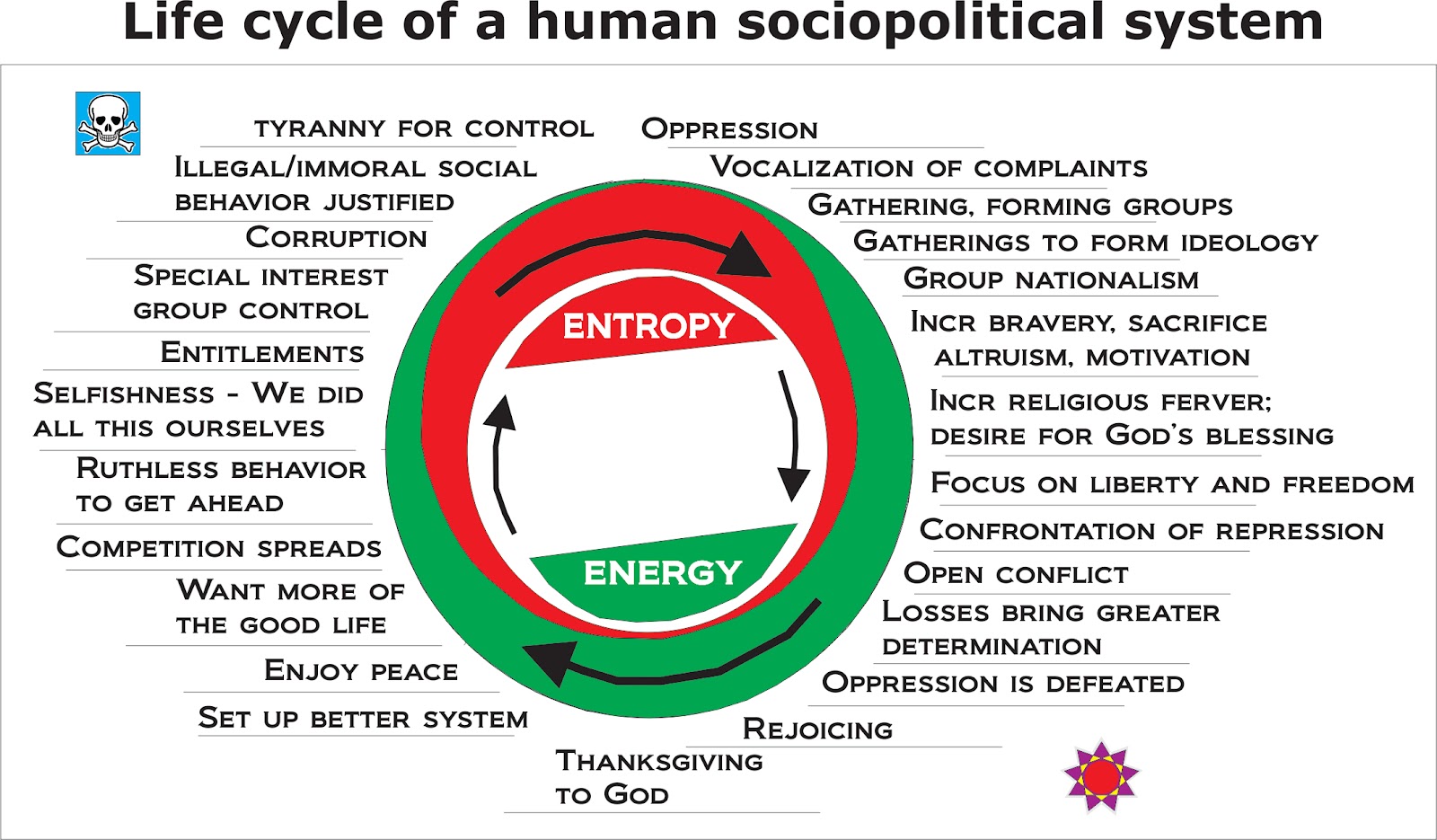 The Material and Cultural Conditions of Life